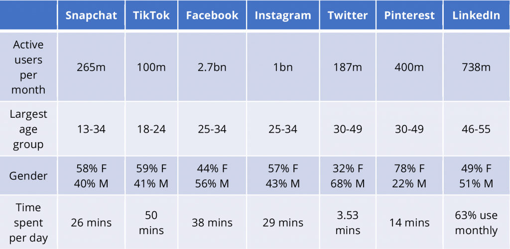 Time to take stock and review your marketing plans for 2022 - ABTOT